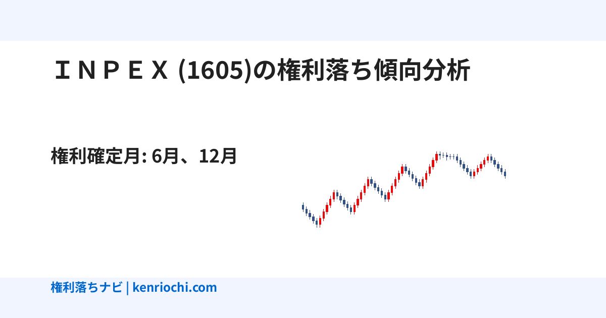 INPEX(1605)の権利落ち日の株価推移 | 権利落ちナビ