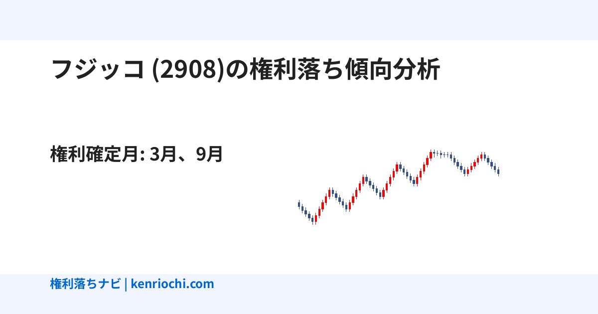 フジッコ(2908)の権利落ち日の株価推移 | 権利落ちナビ