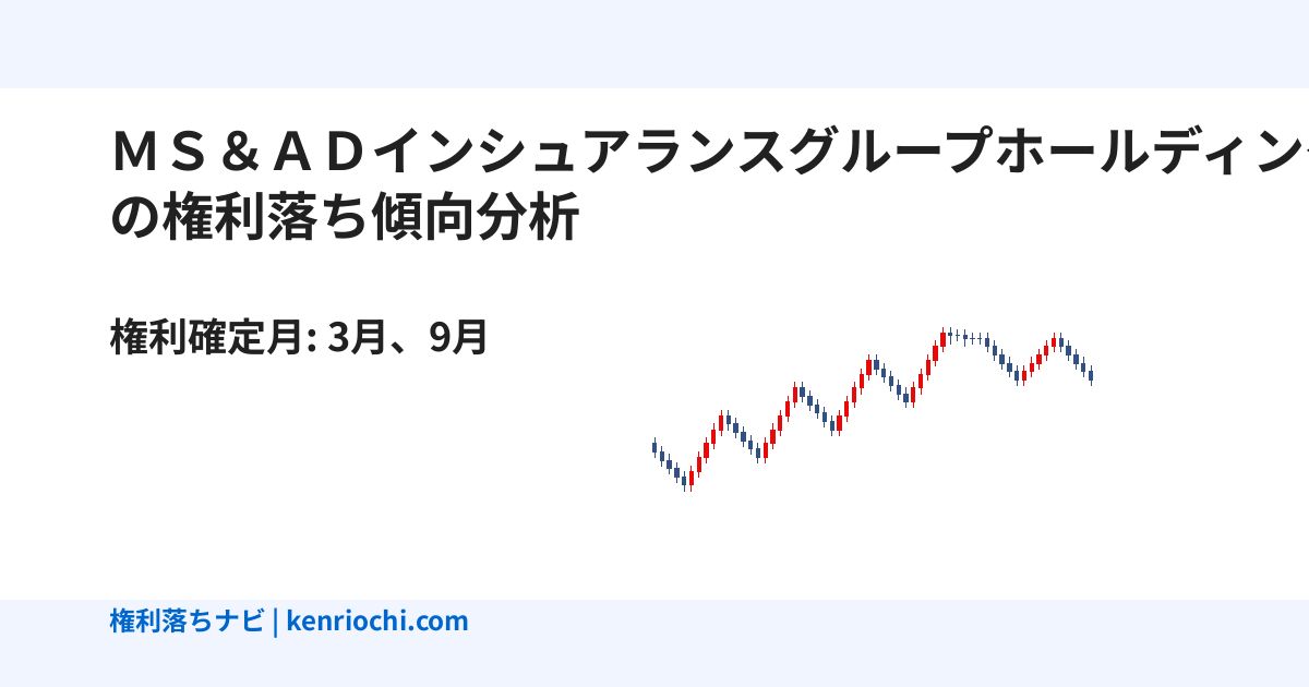 MS＆ADインシュアランスグループホールディングス(8725)の権利落ち日の株価推移 | 権利落ちナビ